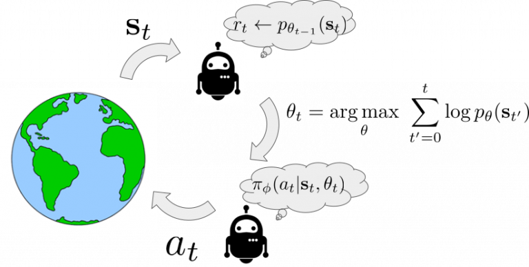 Emergent behavior by minimizing chaos - ΑΙhub