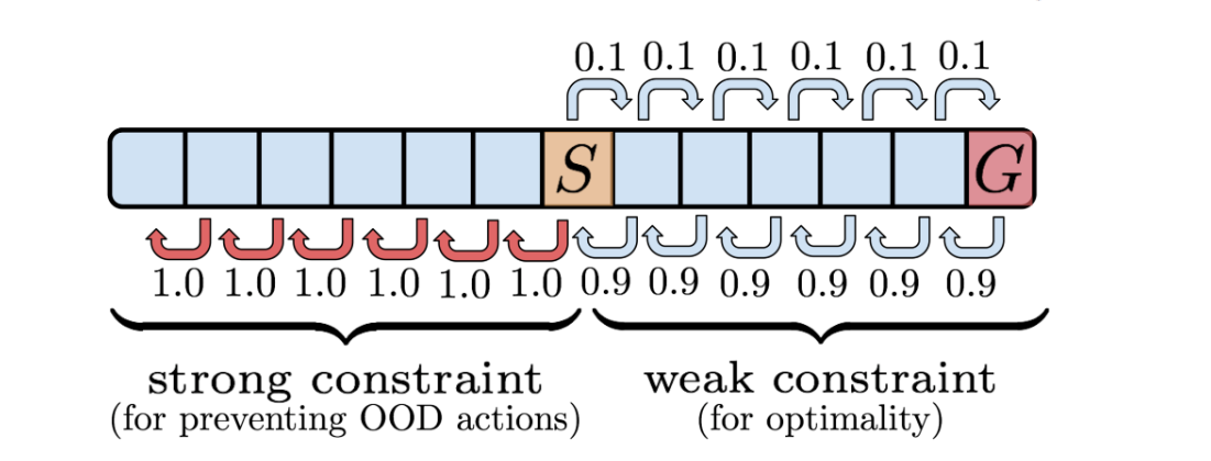 Data Driven Deep Reinforcement Learning ΑΙhub