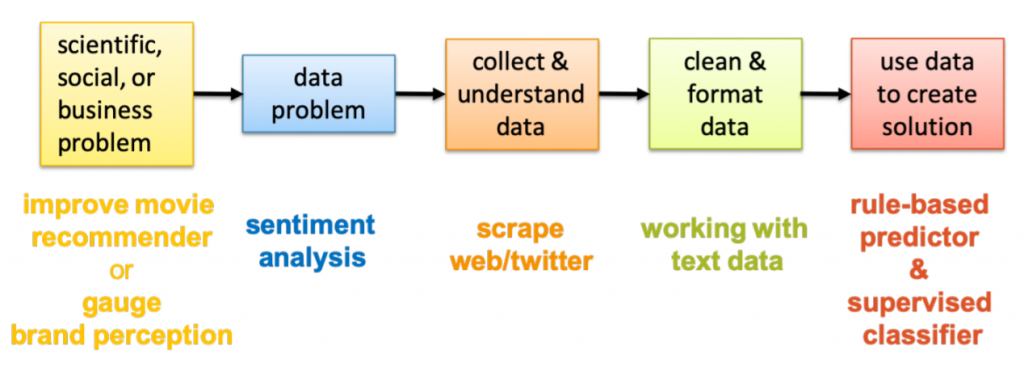 AI Education Matters: A first introduction to modelling and learning ...
