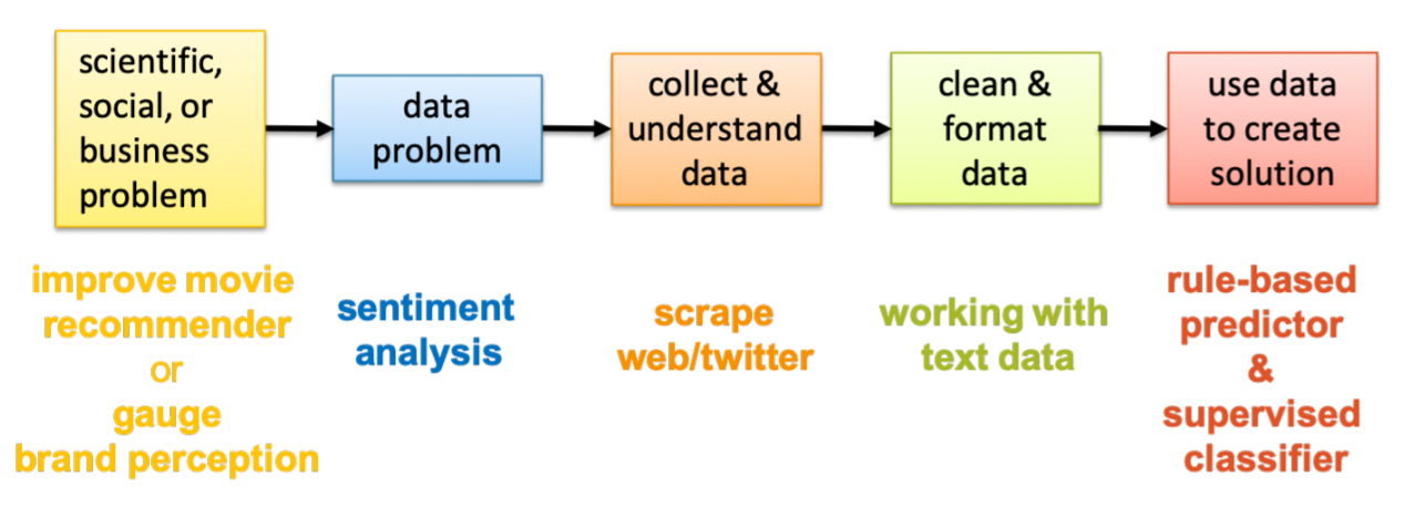AI Education Matters: A first introduction to modelling and learning ...