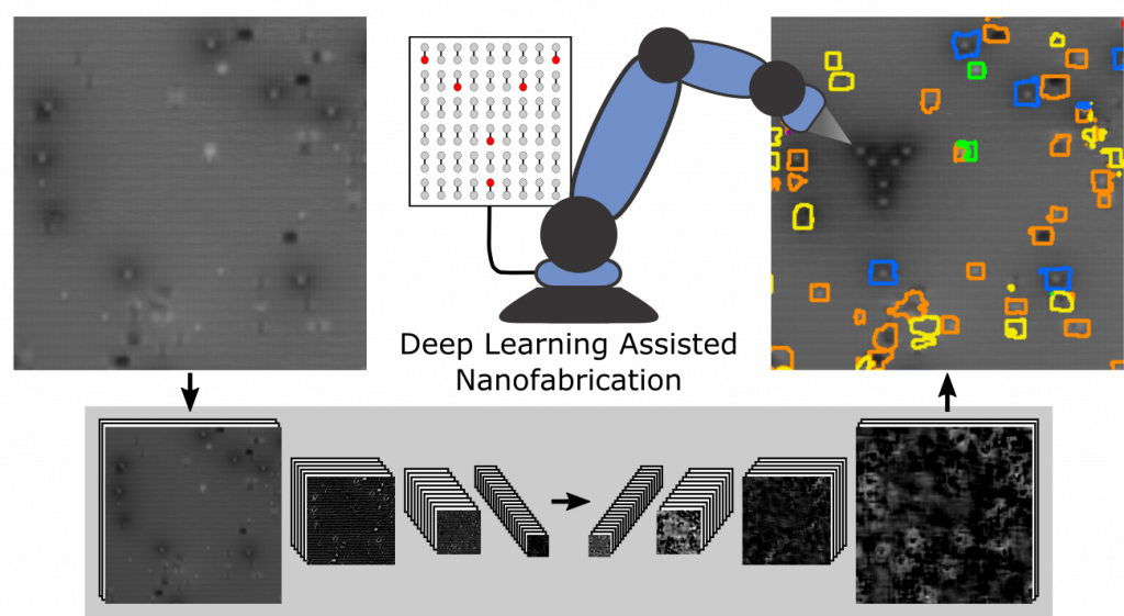 Deep learning-guided surface characterization for autonomous ...