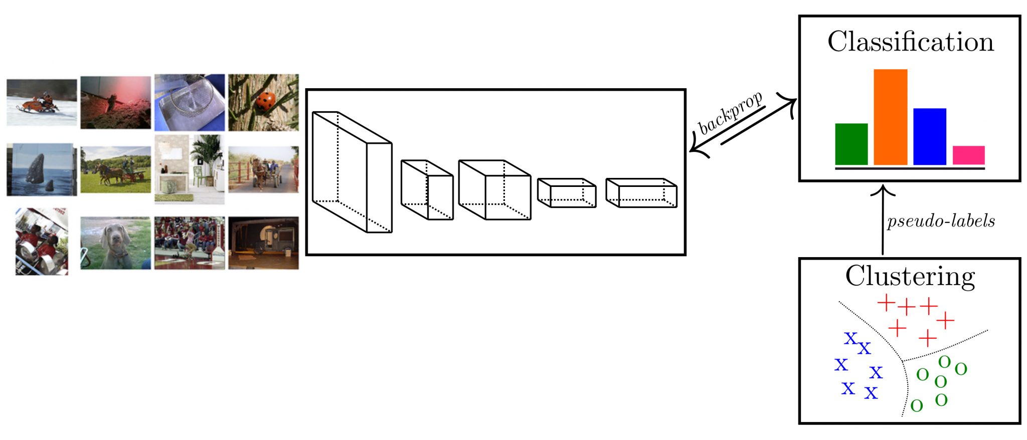 Simultaneous clustering and representation learning - ΑΙhub