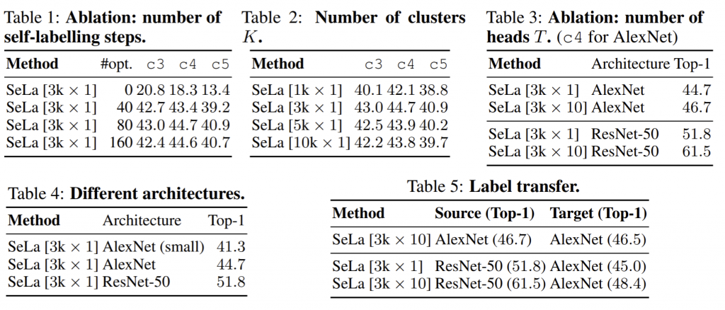 Simultaneous clustering and representation learning - ΑΙhub
