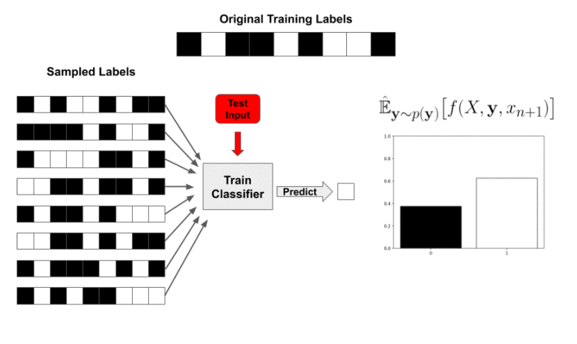 Generalizing randomized smoothing for pointwise-certified defenses to ... Generalizing randomized smoothing for pointwise-certified defenses to ...