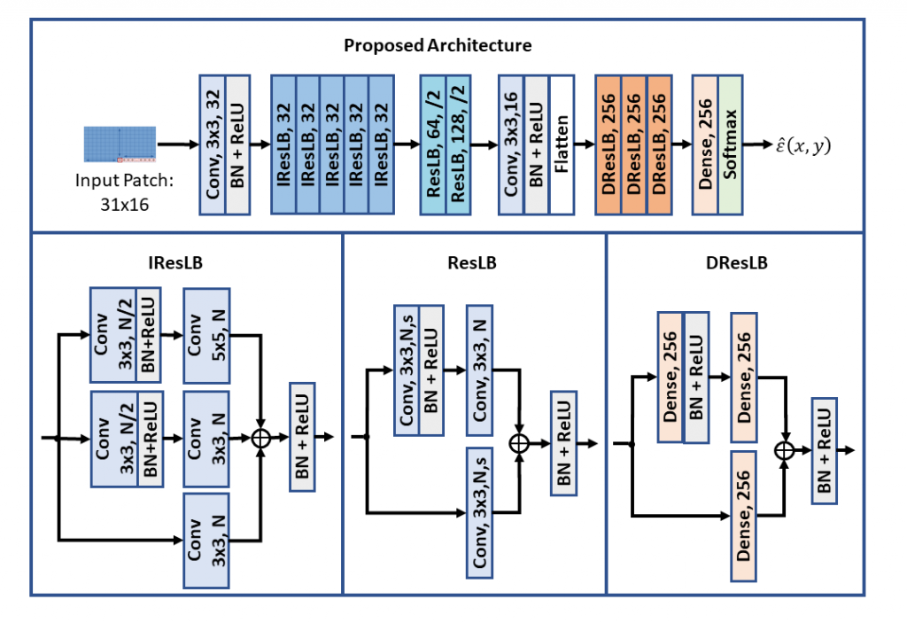 Interview with Ionut Schiopu – ICIP 2020 award winner - ΑΙhub