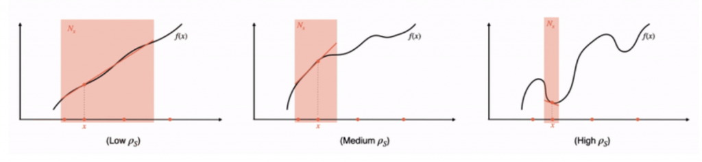 A learning theoretic perspective on local explainability - ΑΙhub
