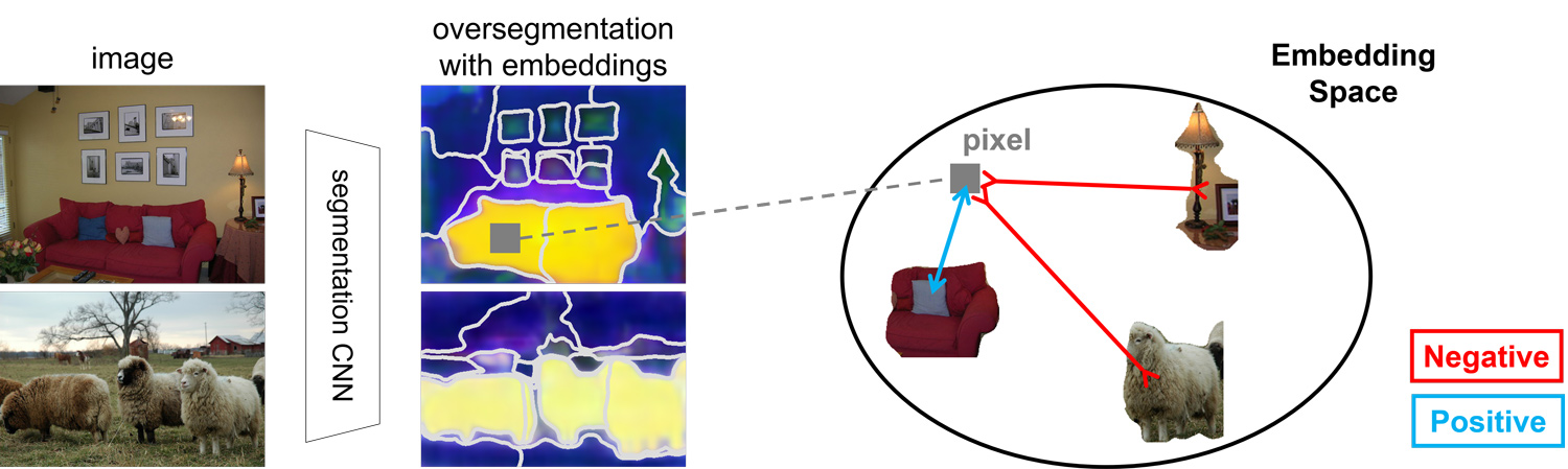 Universal Weakly Supervised Segmentation By Pixel To Segment Contrastive Learning ΑΙhub