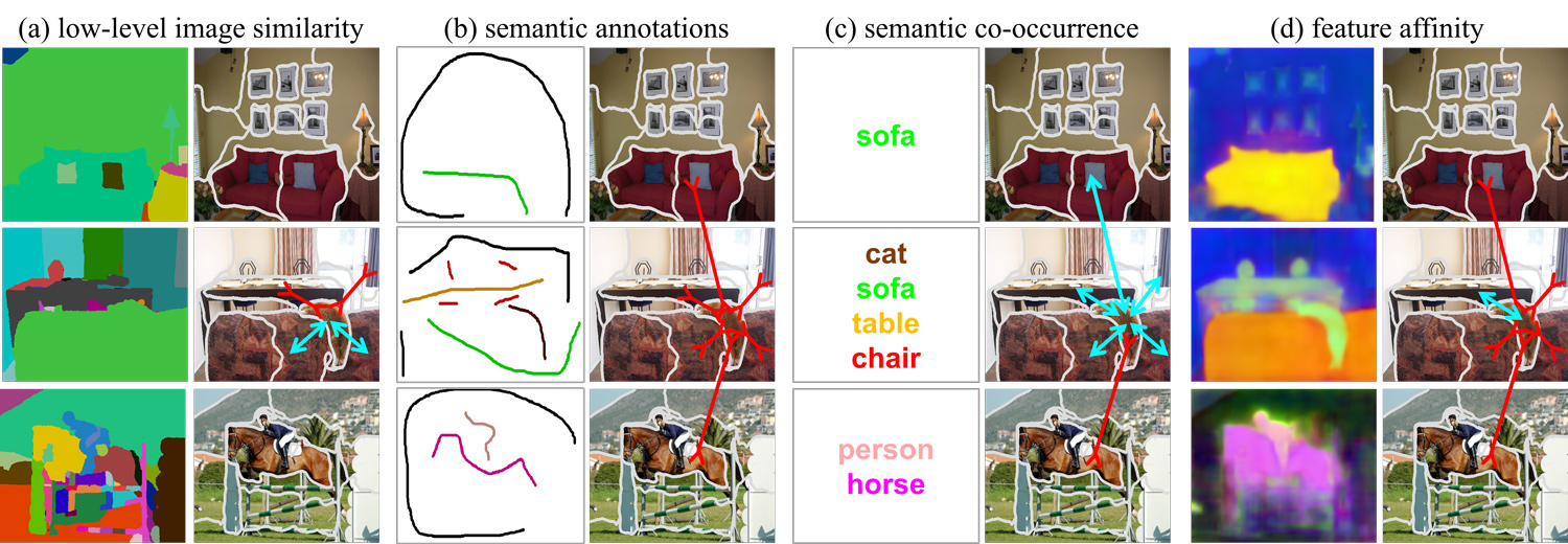 Universal weakly supervised segmentation by pixel-to-segment ... Universal weakly supervised segmentation by pixel-to-segment ...