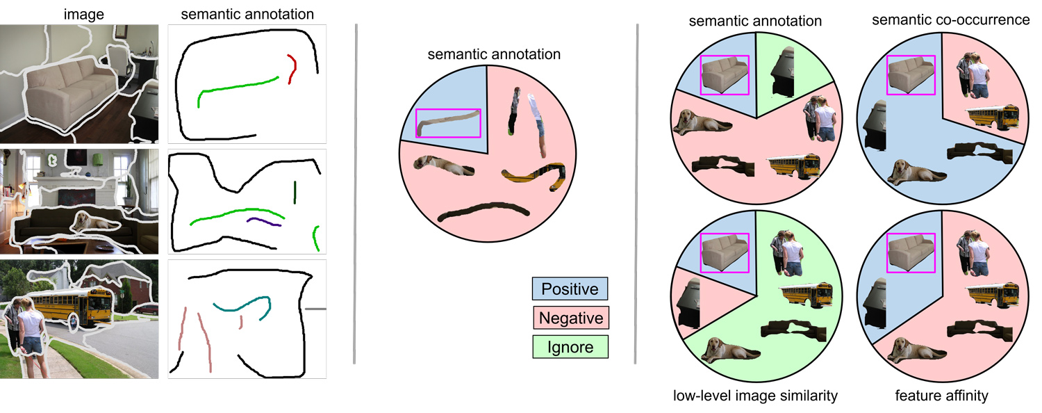Universal weakly supervised segmentation by pixel-to-segment ... Universal weakly supervised segmentation by pixel-to-segment ...