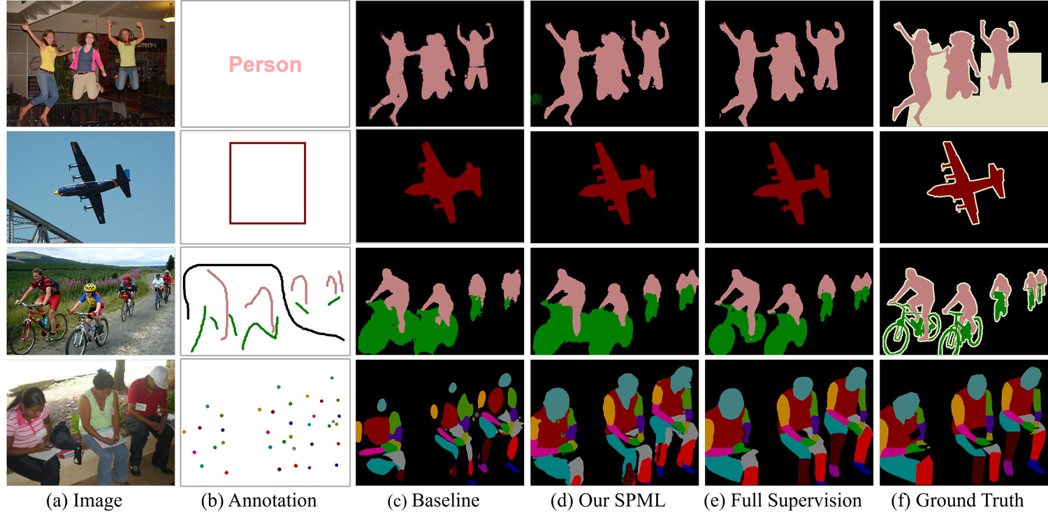 Universal weakly supervised segmentation by pixel-to-segment ... Universal weakly supervised segmentation by pixel-to-segment ...