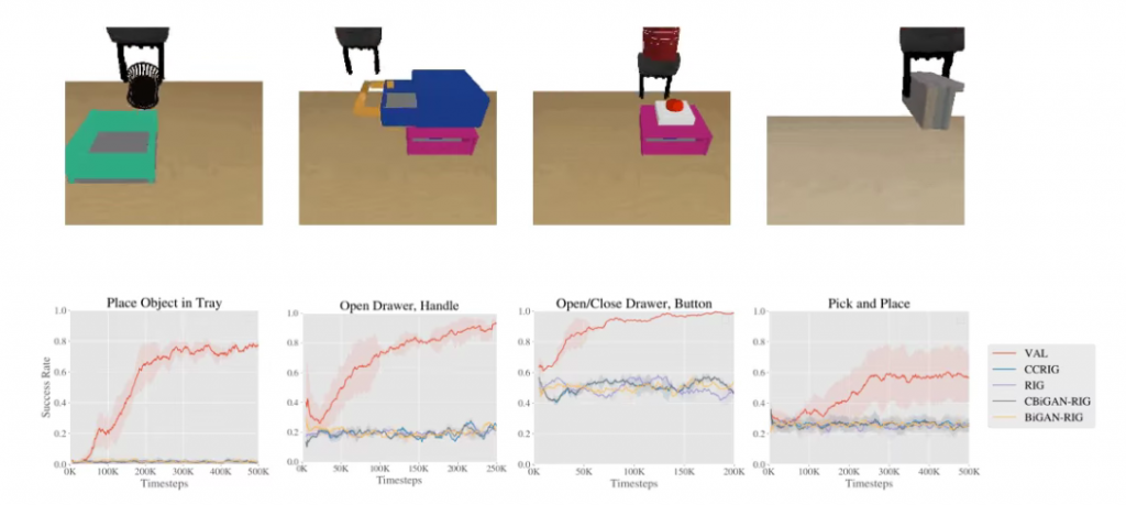 What can I do here? Learning new skills by imagining visual affordances - ΑΙhub