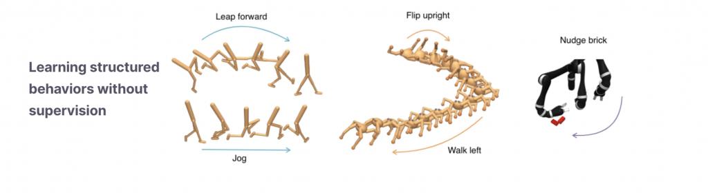 Unsupervised skill discovery with contrastive intrinsic control - ΑΙhub