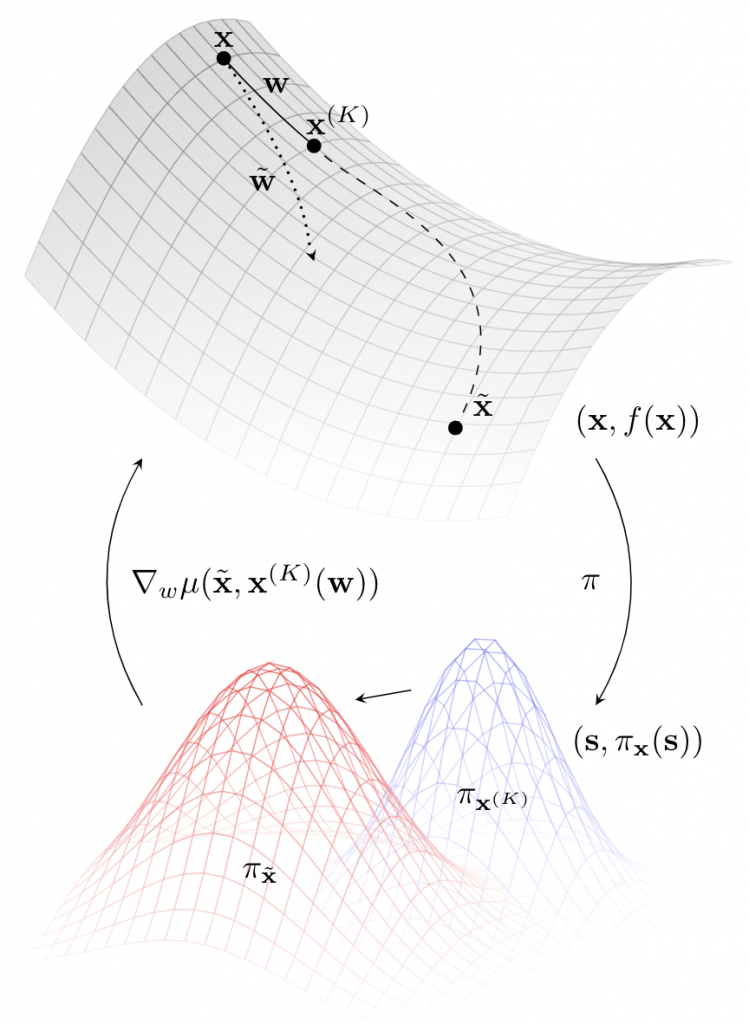Bootstrapped meta-learning – an interview with Sebastian Flennerhag - ΑΙhub