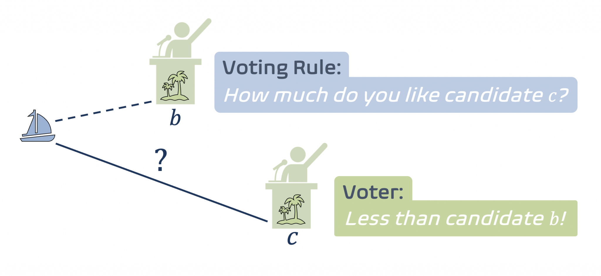 #IJCAI2022 distinguished paper – Plurality veto: A simple voting rule ...