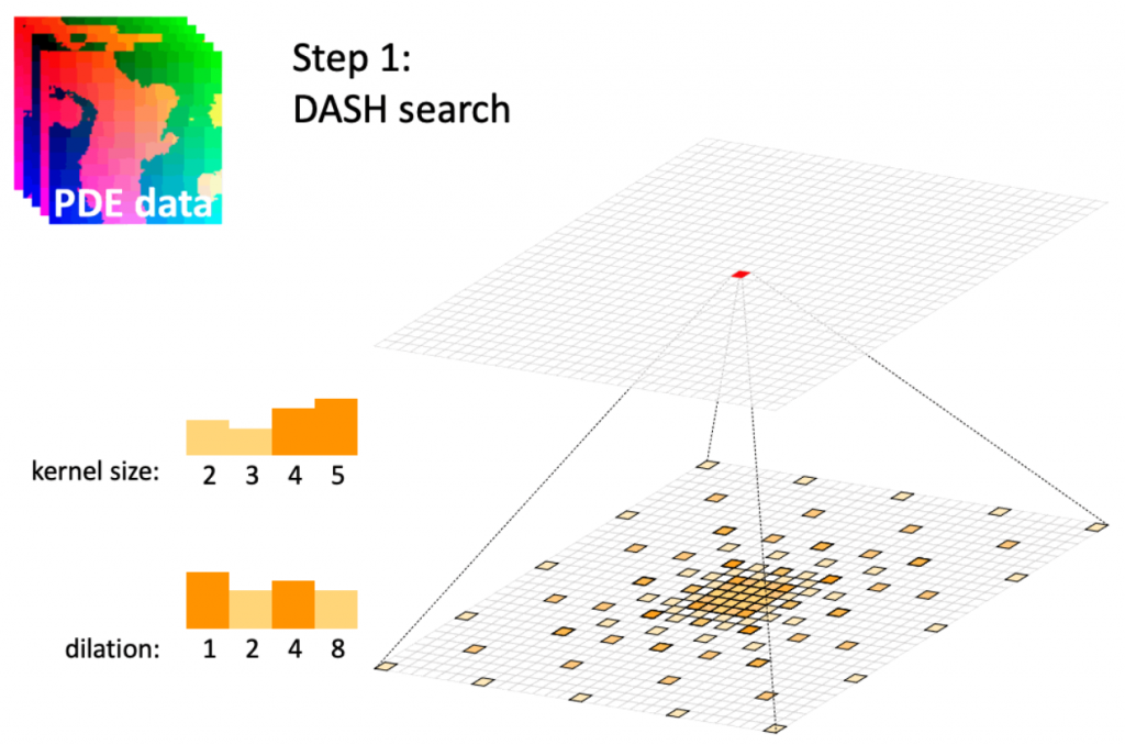 Tackling Diverse Tasks With Neural Architecture Search ΑΙhub