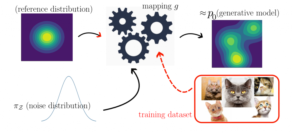 Riemannian score-based generative modelling - ΑΙhub