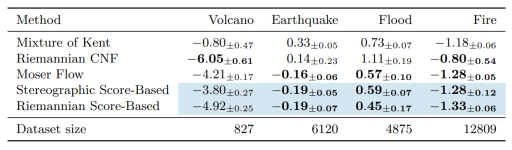 Riemannian score-based generative modelling - ΑΙhub