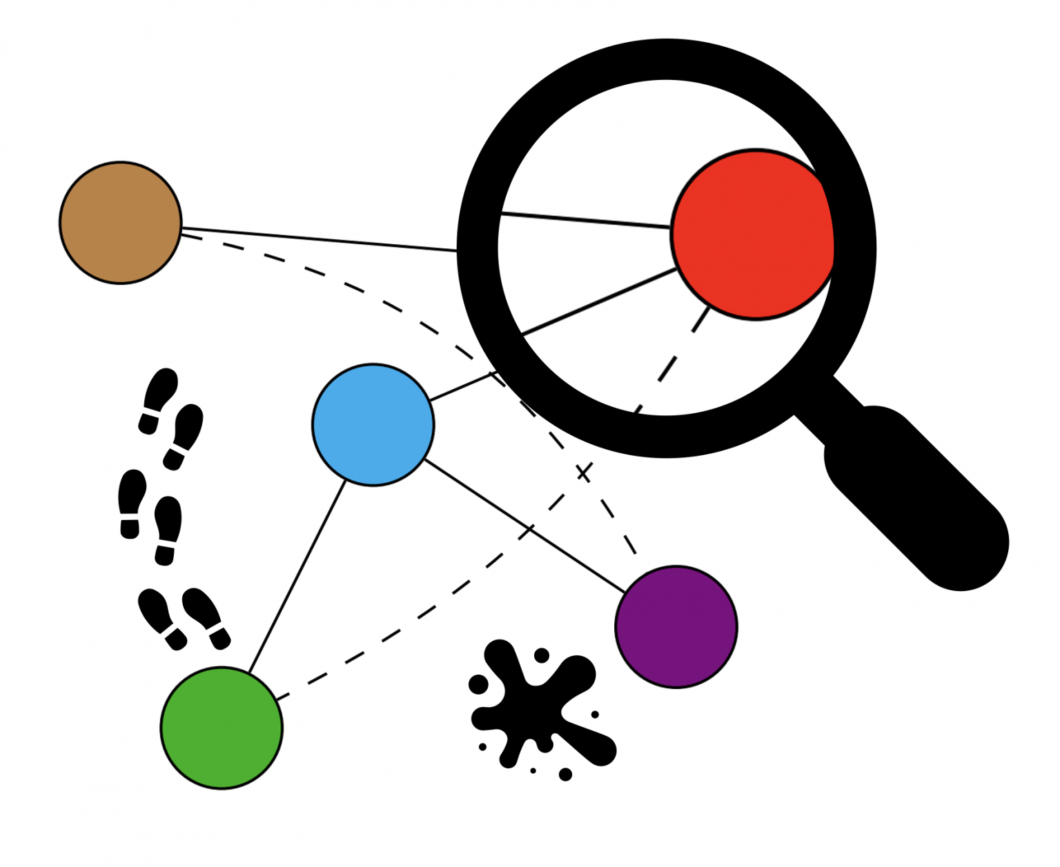 Neurosymbolic AI for graphs: a crime scene analogy - ΑΙhub