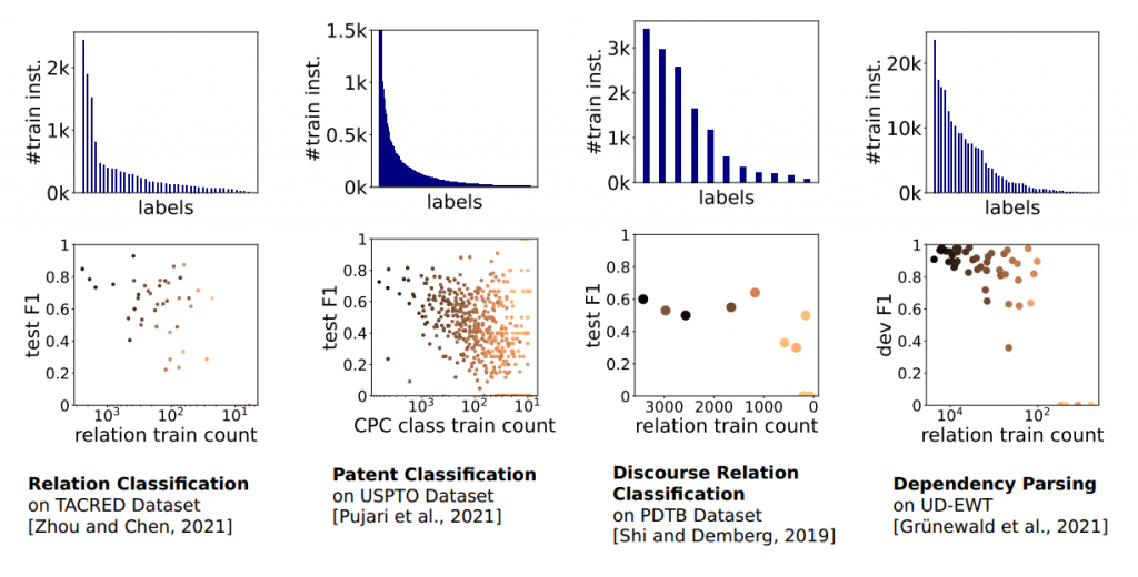 Methods for addressing class imbalance in deep learning-based natural ...