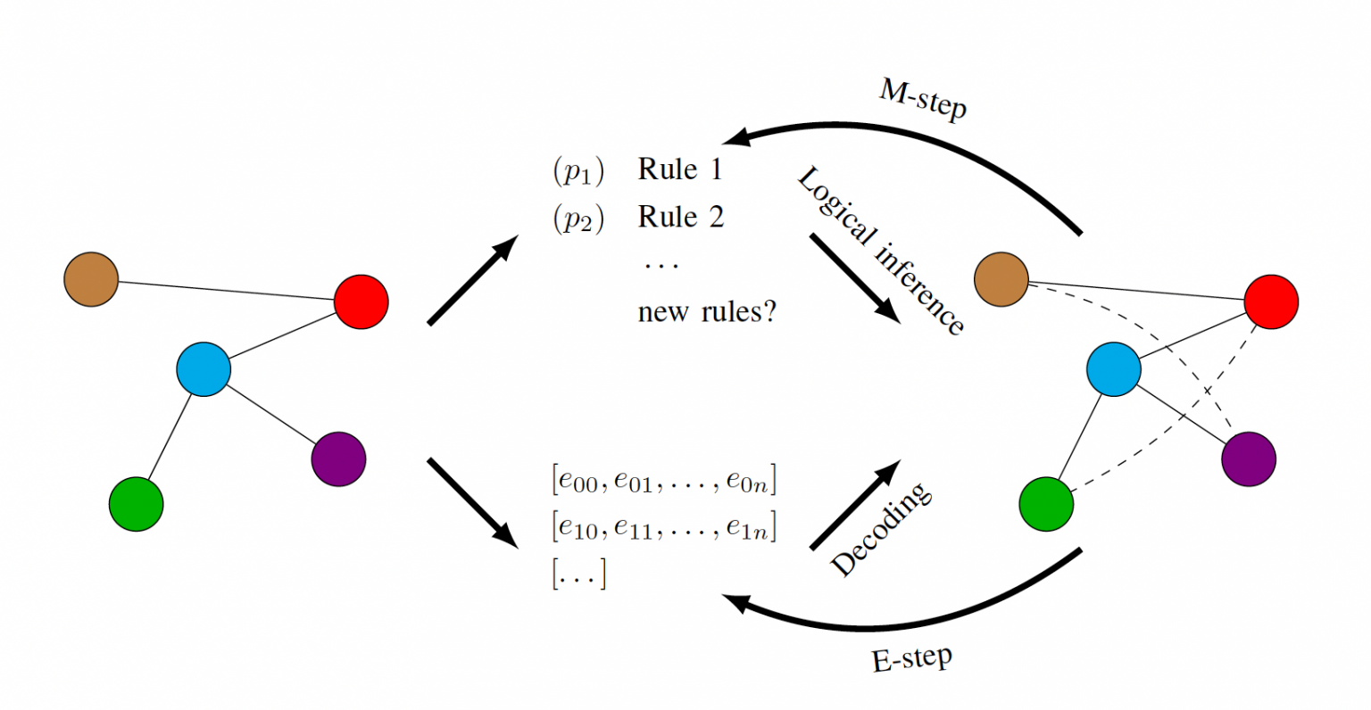 Neurosymbolic AI for graphs: a crime scene analogy - ΑΙhub