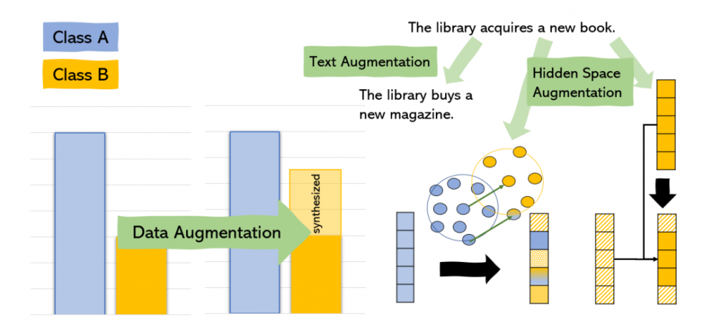 Methods for addressing class imbalance in deep learning-based natural language processing - ΑΙhub