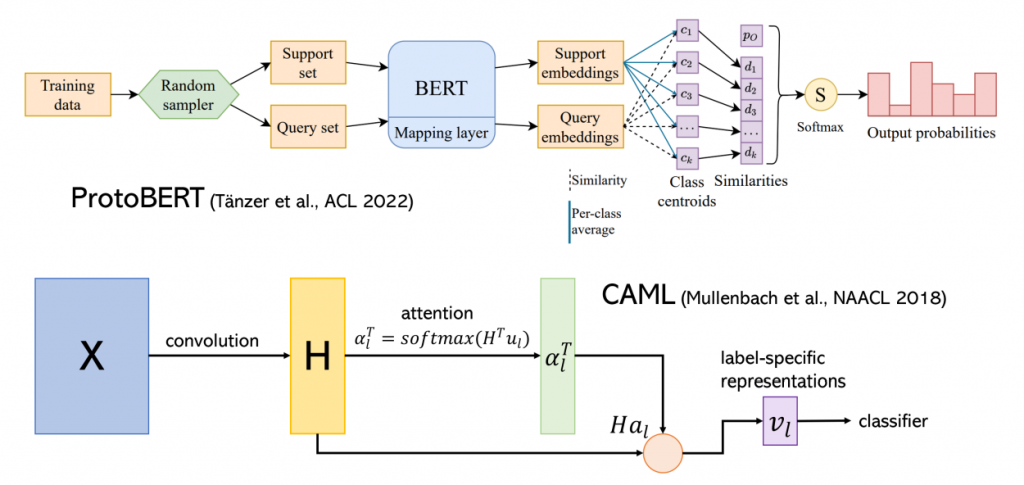 Methods for addressing class imbalance in deep learning-based natural language processing - ΑΙhub