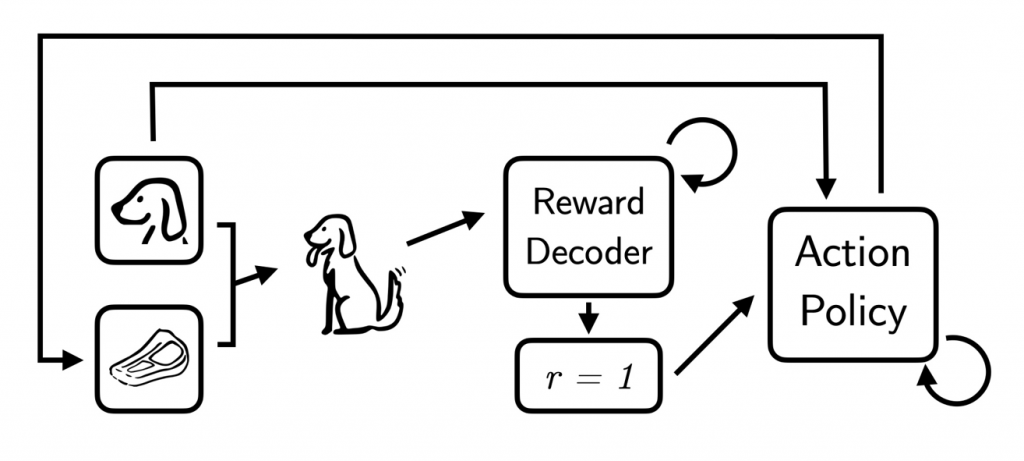 Learning personalized reward functions with Interaction-Grounded ...