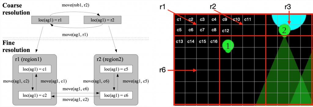 Back to the future: towards a reasoning and learning architecture for ad hoc teamwork - ΑΙhub