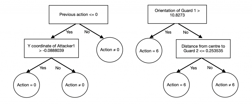 Back to the future: towards a reasoning and learning architecture for ...