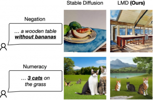 GPT-4 + Stable-Diffusion = ?: Enhancing prompt understanding of text-to ...