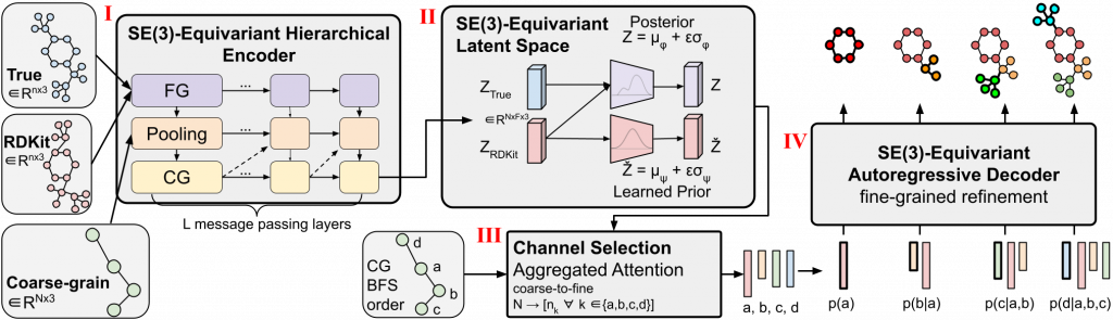 Generating 3d Molecular Conformers Via Equivariant Coarse Graining And Aggregated Attention ΑΙhub