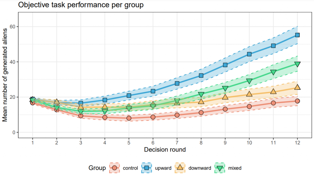 Counterfactuals in explainable AI: interview with Ulrike Kuhl - ΑΙhub