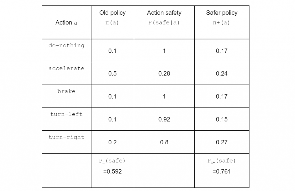 #IJCAI2023 distinguished paper – Safe reinforcement learning via probabilistic logic shields - ΑΙhub