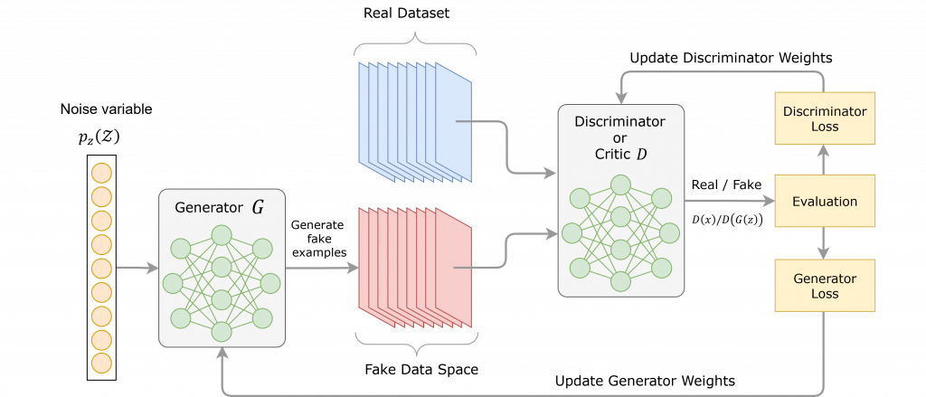 Utilizing Generative Adversarial Networks For Stable Structure ...