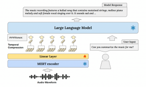Pre-trained language models for music captioning and query response - ΑΙhub