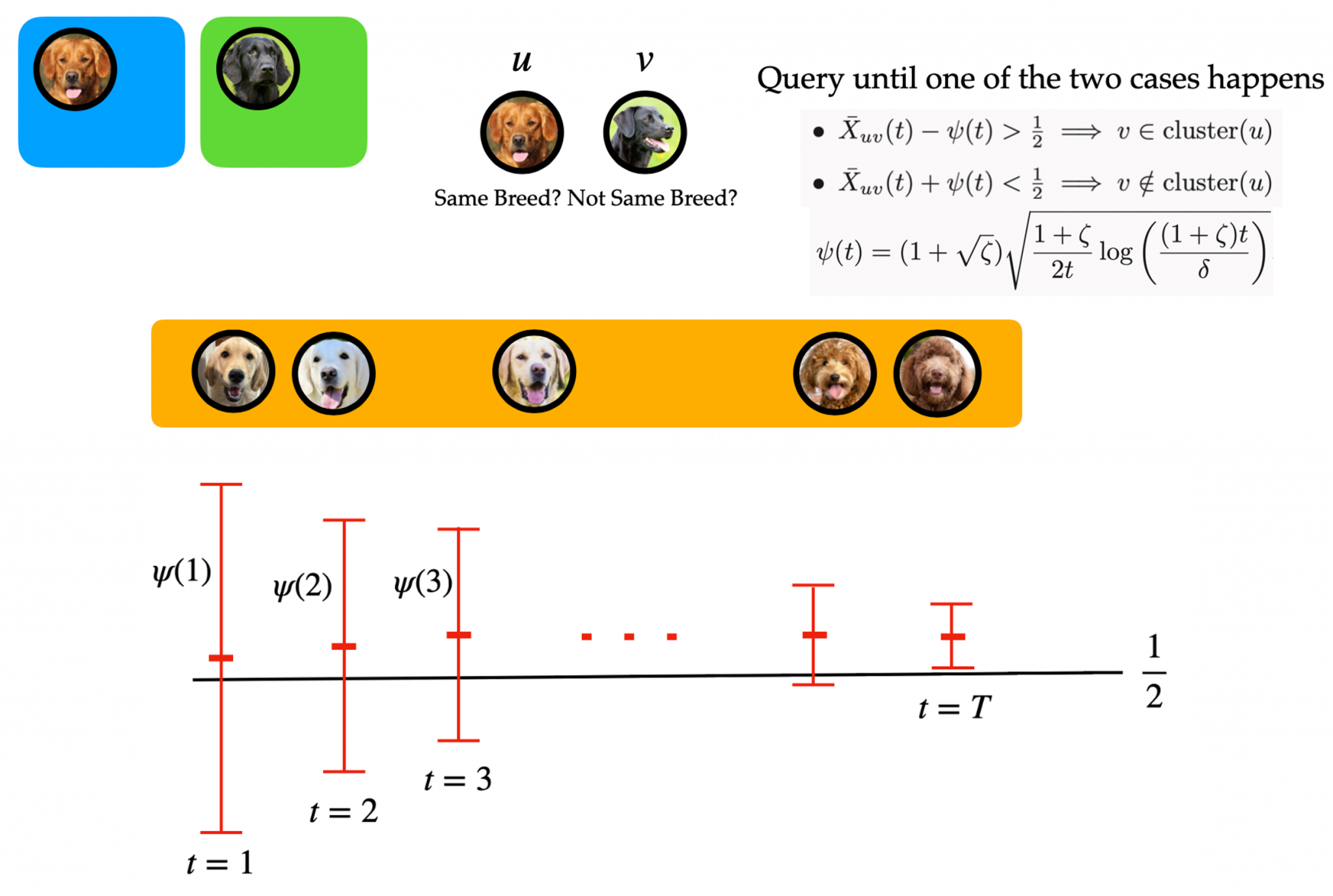 Crowdsourced clustering via active querying - ΑΙhub