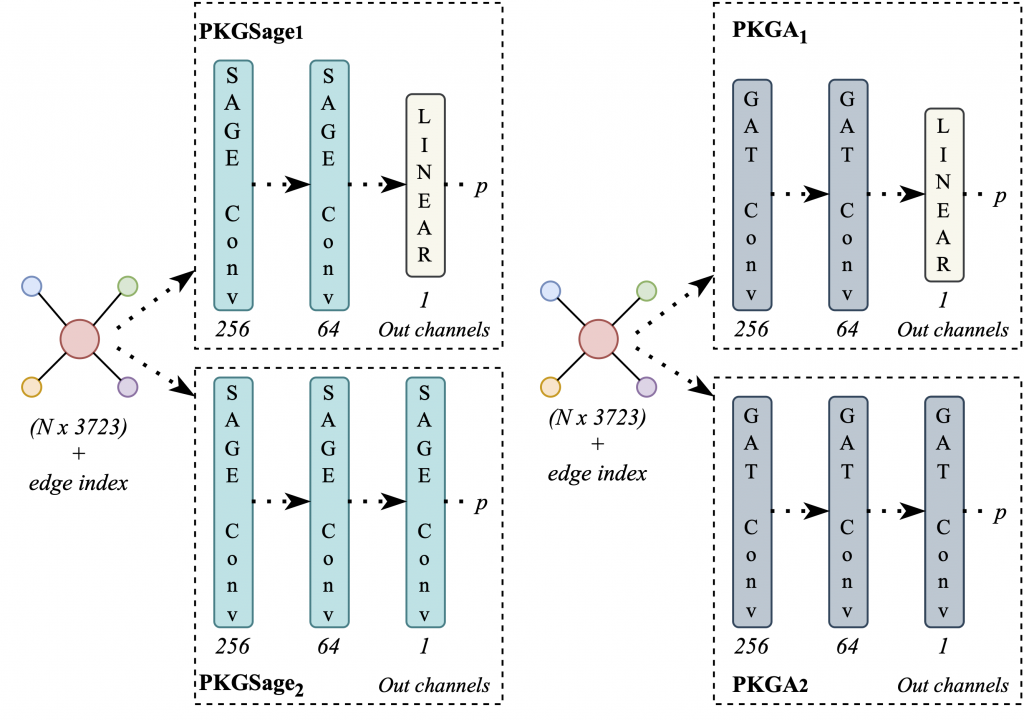 Unlocking the potential of entity-centric knowledge graphs ...
