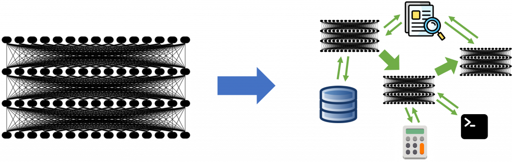 The shift from models to compound AI systems - ΑΙhub