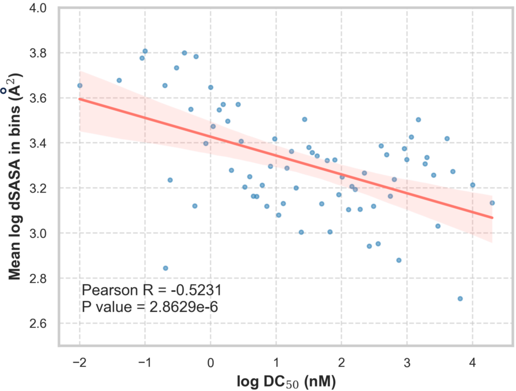 An iterative refinement model for PROTAC-induced structure prediction - ΑΙhub