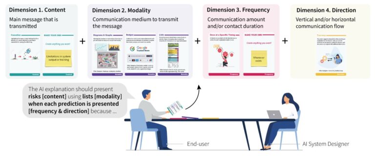 Bridging The Gap Between User Expectations And Ai Capabilities Introducing The Ai Dec Design