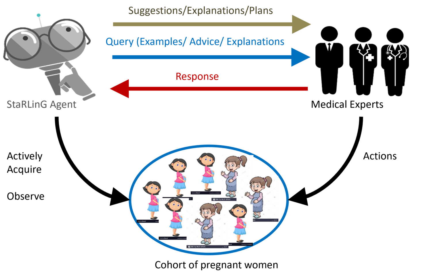 Interview with AAAI Fellow Sriraam Natarajan: Human-allied AI - ΑΙhub