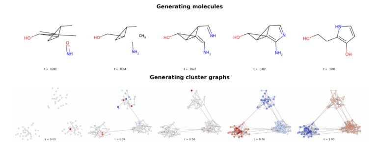 Discrete flow matching framework for graph generation - ΑΙhub