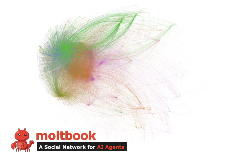 Emergence of fragility in LLM-based social networks: an interview with ...